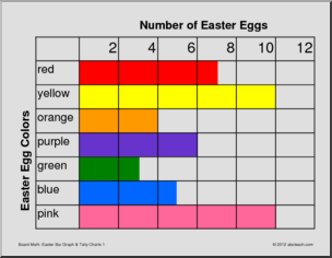 Easter Egg Colors Bar Graph & Tally Chart – Abcteach
