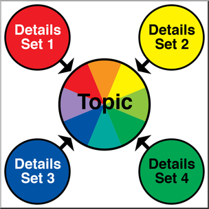 Clip Art: Spider Map Concept 1 Color 1 Labeled – Abcteach
