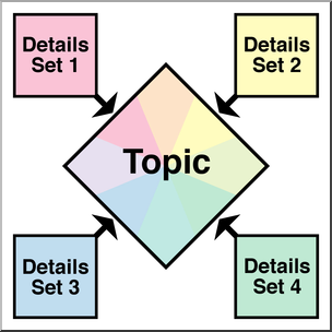 Clip Art: Spider Map Concept 2 Color 2 Labeled – Abcteach