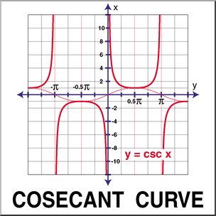 Clip Art: Graphs of Trig Functions: Cosecant Curve Color – Abcteach