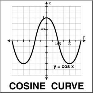 Clip Art: Graphs of Trig Functions: Cosine Curve B&W – Abcteach