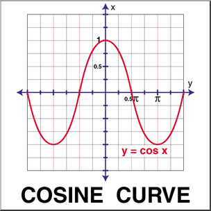 Clip Art: Graphs of Trig Functions: Cosine Curve Color – Abcteach