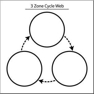 Clip Art: Cycle Web 4 Zone Color 2 Labeled – Abcteach