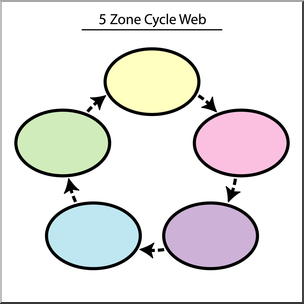 Clip Art: Cycle Web 5 Zone Color 2 Labeled – Abcteach