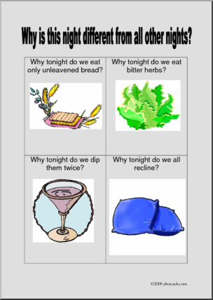 Report Form: Passover (upper elem) – Abcteach