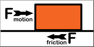 Clip Art: Force Friction Color – Abcteach