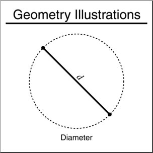 Clip Art: Geometry Illustration: Diameter B&W – Abcteach