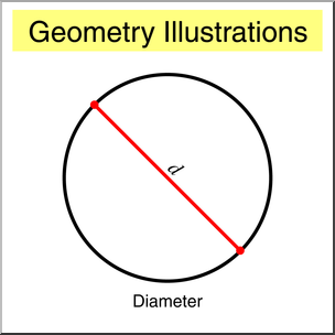 Clip Art: Geometry Illustration: Diameter Color – Abcteach