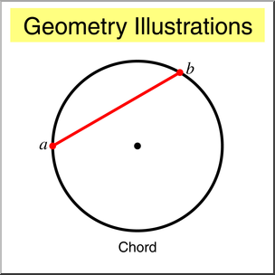 Clip Art: Geometry Illustration: Chord Color – Abcteach