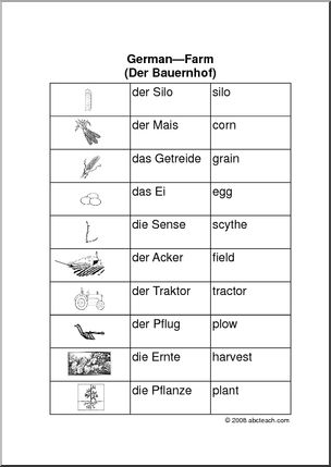 German Chart – Abcteach