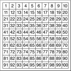 Clip Art: Hundred Chart 2 B&W Labeled – Abcteach