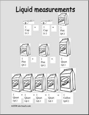 Measurement – Abcteach