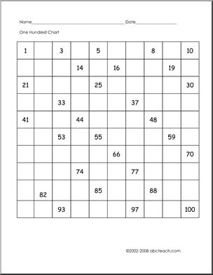 One Hundred Chart (incomplete) Math – Abcteach
