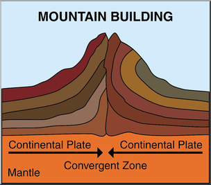 Clip Art: Geology: Earth Core 1 B&W Unlabeled – Abcteach