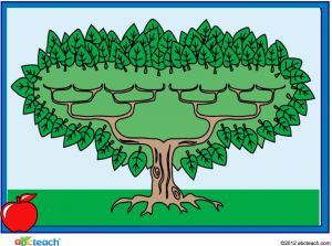 Interactive: Notebook: Apple Attendance Template – Abcteach