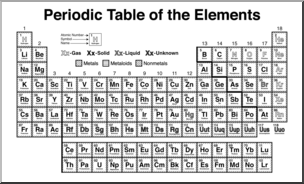 Clip Art: Periodic Table of the Elements B&W Labeled – Abcteach