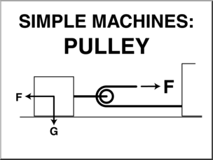Clip Art: Simple Machines: Pulley B&W – Abcteach