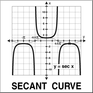 Clip Art: Graphs of Trig Functions: Secant Curve B&W – Abcteach