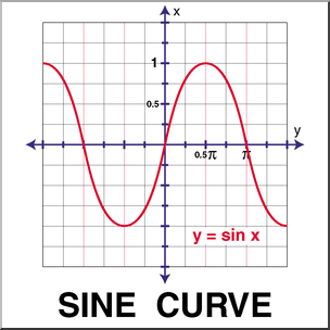 Clip Art: Graphs of Trig Functions: Sine Curve Color – Abcteach