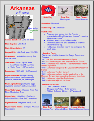 State Facts: Arkansas – Abcteach