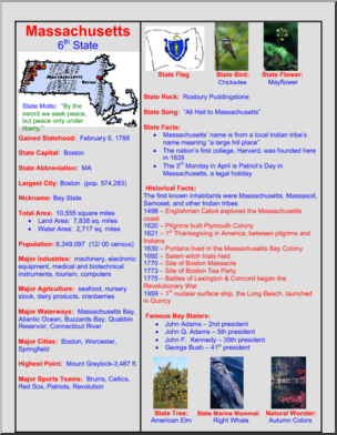 State Facts: Massachusetts – Abcteach