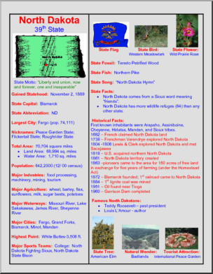 State Facts: North Dakota – Abcteach