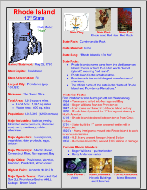 State Facts: Rhode Island – Abcteach