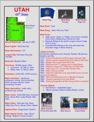 State Facts: Utah – Abcteach