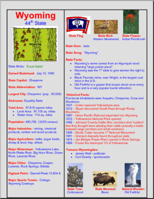 State Facts: Wyoming – Abcteach