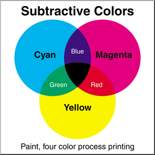Clip Art: Color: Subtractive Colors Color – Abcteach