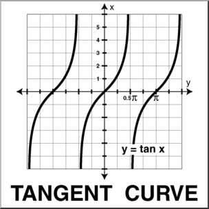 Clip Art: Graphs of Trig Functions: Tangent Curves B&W – Abcteach