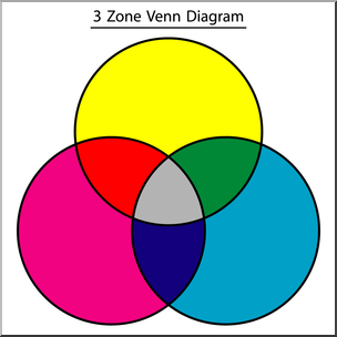 Clip Art: Venn Diagram 3 Zone Color 1 Labeled – Abcteach