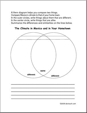 Venn Diagram: Mexican Climate – Abcteach