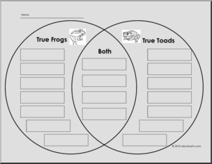 Venn Diagram: Frog or Toad: What is the Difference (elem) – Abcteach