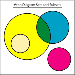 Clip Art: Venn Diagram Sets and Subsets Color 1 Labeled – Abcteach