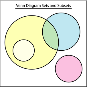 Clip Art: Venn Diagram Sets and Subsets Color 2 Labeled – Abcteach