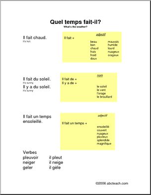 French: What’s the Weather? – Abcteach