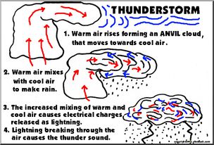 Chart: Thunderstorm – Abcteach