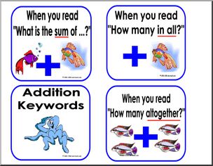 Signs: Math Keywords – Addition (small size) – Abcteach