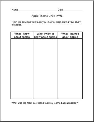 KWL: Apples – Abcteach