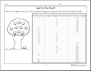 Apple Tree Value 3 (upper elem) Worksheet – Abcteach