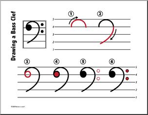 Poster How To Draw A Bass Clef Abcteach