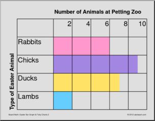 Easter (elem/upper) Graphs – Abcteach