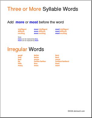 Comparative Words, Three Syllable and Irregular (ESL) Poster – Abcteach