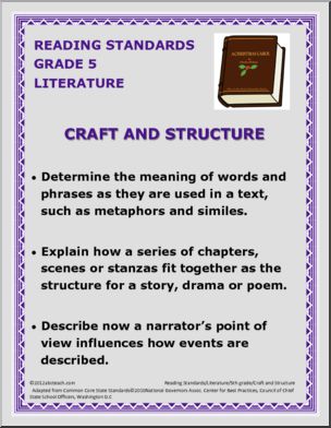 Reading Standards Poster Set – 5th Grade Literature Common Core – Abcteach