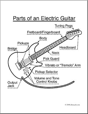 Clip Art: Parts of an Electric Guitar (coloring page) – Abcteach