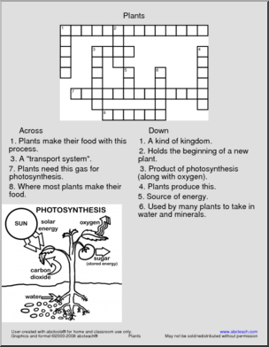 Crossword: Plants – Abcteach