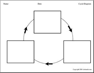 Graphic Organizer: Cycle Chart (3 stages) – Abcteach