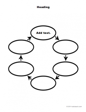 Graphic Organizer: Cycle Web – 6 Zone Template (b&w) – Abcteach