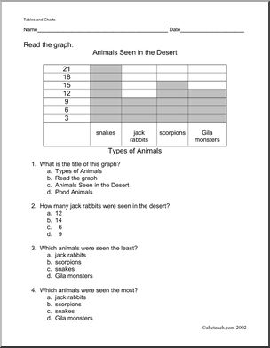 Graphs: Desert (elem/upper elem) – Abcteach